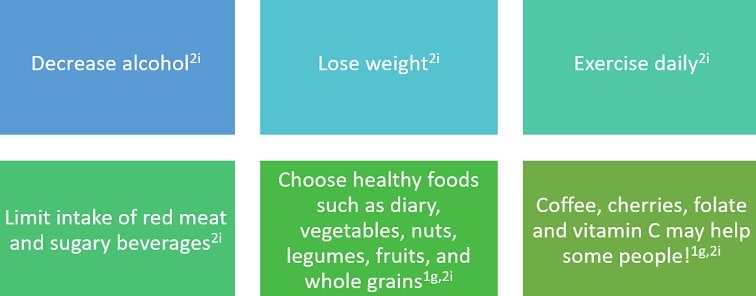 Gout. Understanding the Causes, Risks & Treatment Options